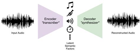Neural Music Synthesis Jong Wook Kim