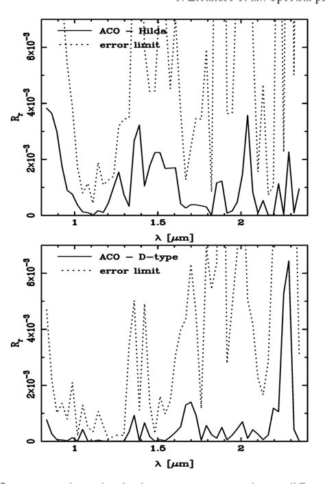 Figure 5 From Spectral Properties Of Asteroids In Cometary Orbits Semantic Scholar
