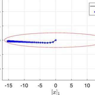 Figure The Ideal Filter Design Download Scientific Diagram