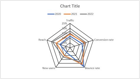 Radar Chart In Excel Types Examples How To Createmake