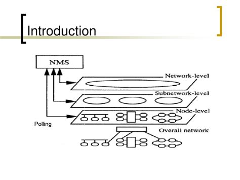 Ppt A Dynamic Polling Scheme For The Network Monitoring Problem Powerpoint Presentation Id