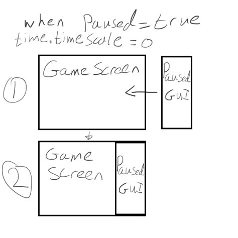 Pausing And Gui Unity Engine Unity Discussions