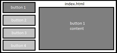 Css Changing Content On The Same Html File Page Stack Overflow