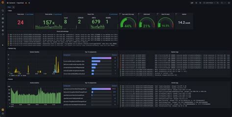 Vedant Shukla On Linkedin Grafanaloki Logging Devops Cloudnative