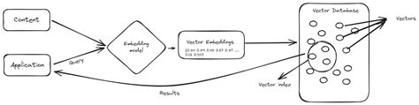 Dont Build Your Future On Specialized Vector Databases