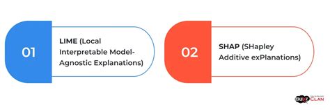 What Is Explainable AI XAI How Does It Align With Responsible AI