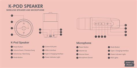 K Pod Speaker Wireless Speakers And Microphone Thecoopidea