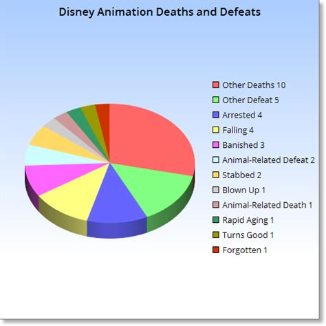 Wanderers Pen Villain Necrologies And Debacles Disney Animation Edition