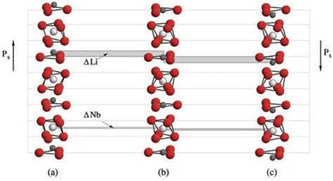 声波谐振器助力5g高性能射频滤波器发展 Rf Mems 微迷：专业mems市场调研媒体