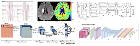 Signal Processing Centre For Healthcare Science And Technology