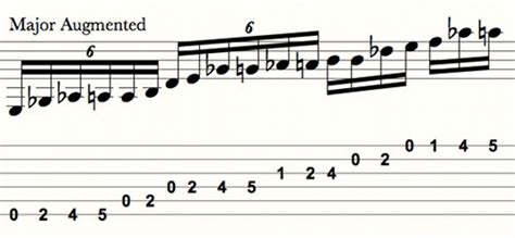 How To Play In C6 Guitar Tuning Ultimate Guitar