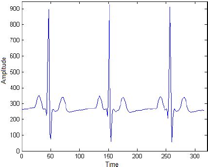 Model Simulation Results Using A MATLAB Application Download Scientific Diagram