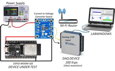 Measuring Power Consumption On ESP Modules Electronics Engineering Design Services