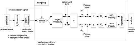 Schematic Representation Of The Model After Combining Poisson Processes Download Scientific