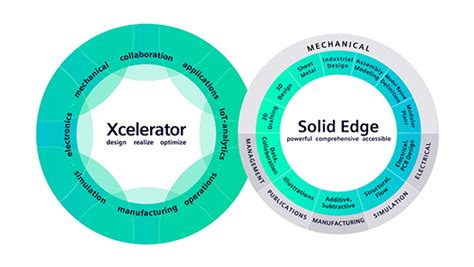 Cax Solution Smart Factory를 선도하는 키미이에스