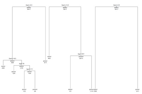 깨고 싶은 알 An Introduction To Recursive Partitioningusing The Rpart Routines
