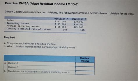 Solved Exercise 15 15a Algo Residual Income Lo 15 7 Gibson