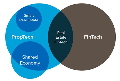 How Is Proptech Transforming Construction Sector By Luislora Medium