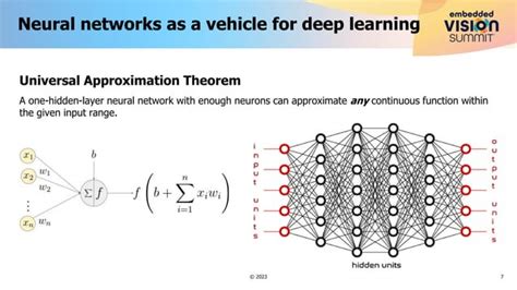 “introduction To Computer Vision With Cnns” A Presentation From