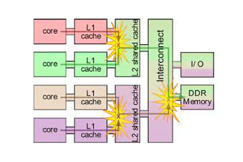 Uk Military Certifies Multi Core Processors For Air Systems Mirage News