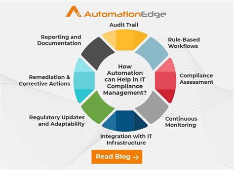 Compliancemanagement Automation Rpa Processmonitoring Audittrails Blog Itautomation