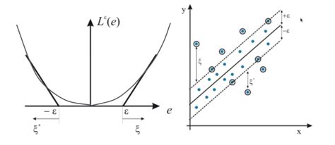 Svr O Svm En Regresión Keepcoding Bootcamps