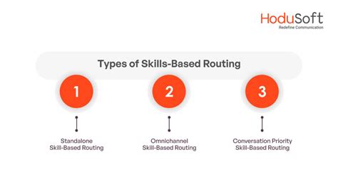 Skill Based Routing Improving Efficiency In Insurance Claims
