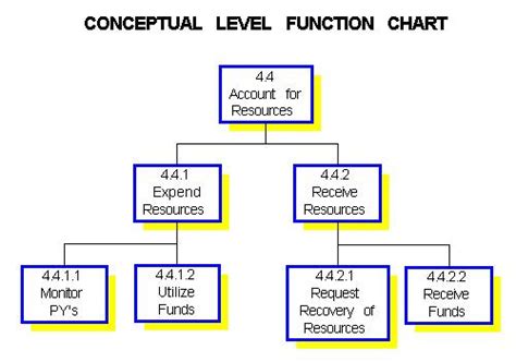Webby The PHP Team Functional Decomposition
