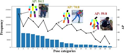 Figure From PoseTrans A Simple Yet Effective Pose Transformation Augmentation For Human Pose