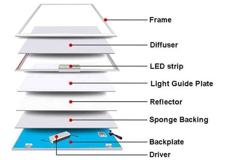 Diy Led Panel Projects For Beginners
