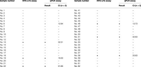 detection of wssv in clinical samples download scientific diagram