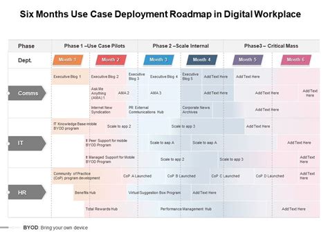 Six Months Use Case Deployment Roadmap In Digital Workplace