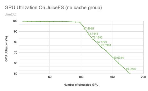 98 Gpu Utilization Achieved In 1k Gpu Scale Ai Training Using