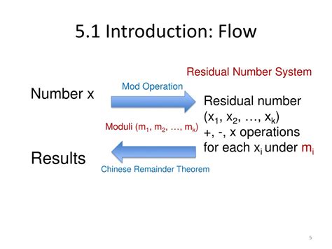 Ppt Cse20 Lecture 5 Number Systems 5 Residual Numbers Powerpoint