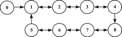 distributed finite‐time formation control of multiple euler lagrange