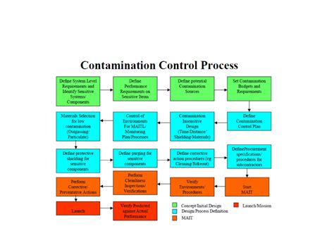 Spectrografi Particle Counter PPTX