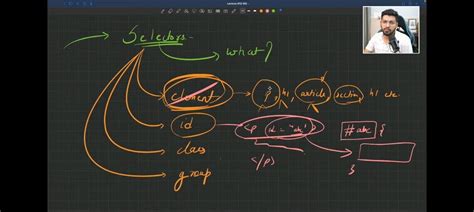 Amitesh Arya On Linkedin Htmlcode Html Css Fullstackdevelopment