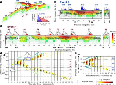 fault and rupture models of the earthquake doublet a 3 d view of the