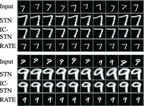 Image Alignment Result On The Mnist Dataset The First Row Shows