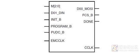 【fpga】xilinx 7系列fpga架构之器件配置(三) 面包板社区 【fpga】xilinx 7系列fpga架构之器件配置(三) 面包板社区