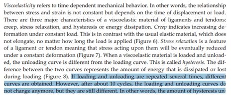 Interval Length Protocol Optimizing Length Gains With Cyclic Loading