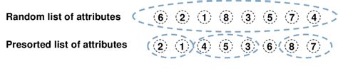 Splits The Ranking Problem Into Smaller Subproblems Requiring Far