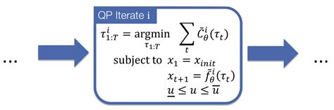 Mpcpytorch A Fast And Differentiable Mpc Solver For Pytorch