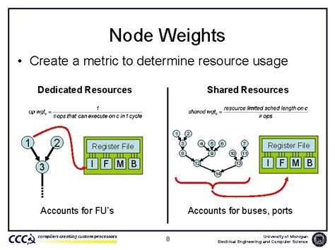 Regionbased Hierarchical Operation Partitioning For Multicluster Processors Michael