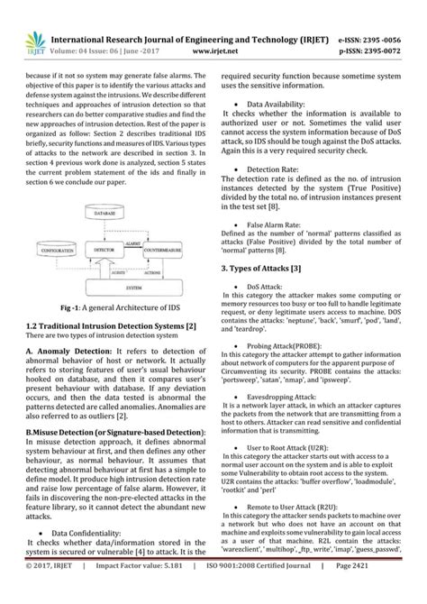 An Extensive Survey Of Intrusion Detection Systems Pdf