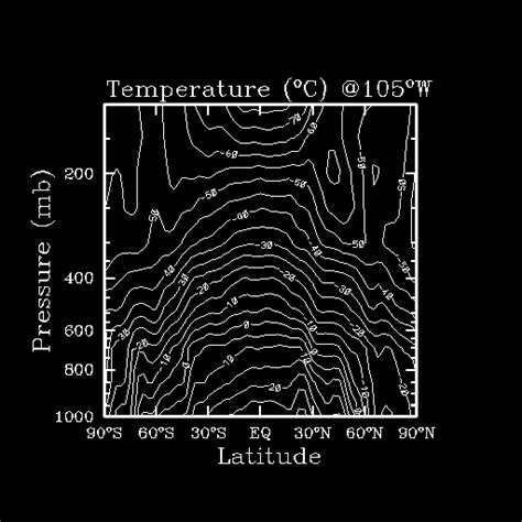 contourplot example 11