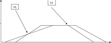 A Particular Position Of Two Fuzzy Variables Download Scientific Diagram