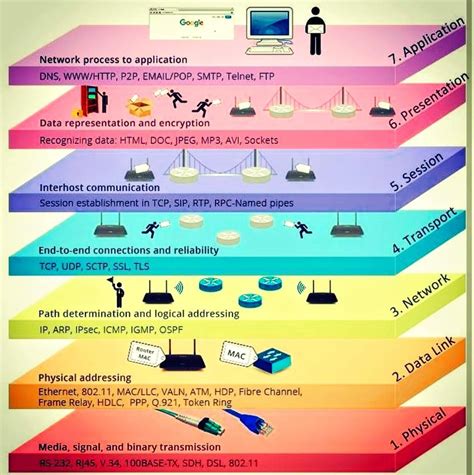 Pin On Network Security