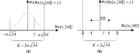 Figure 4 From Orthogonal Delay Doppler Division Multiplexing Modulation With Tomlinson Harashima