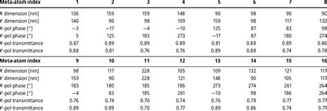 Polarization Multiplexed Meta Atoms Download Scientific Diagram